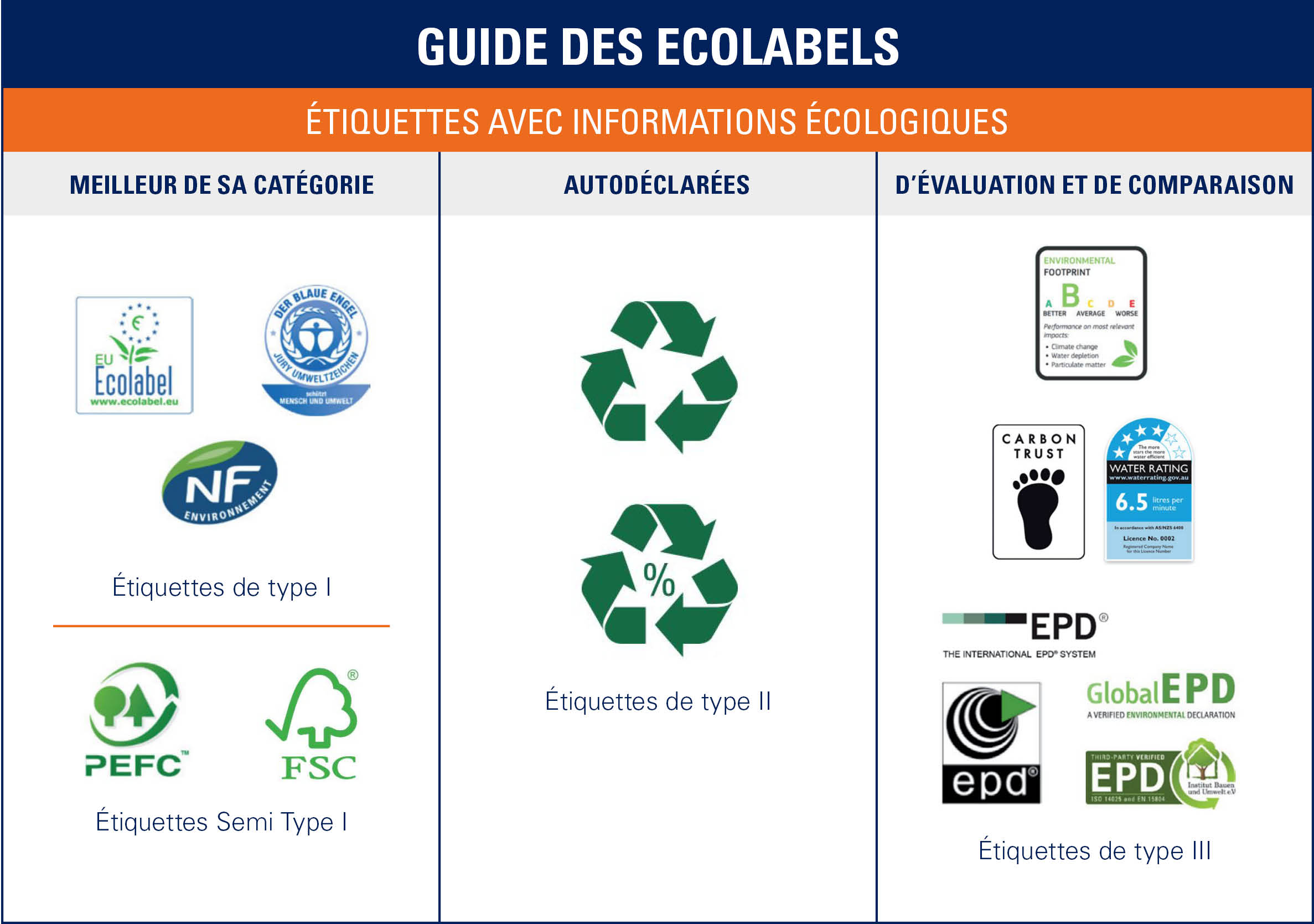 Tout sur les éco-étiquettes - Origine, types et exemples
